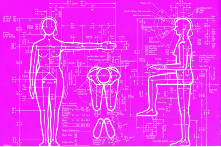 A New Age Of Ergonomics: Updating The Ergonomics Standards | IndesignLive