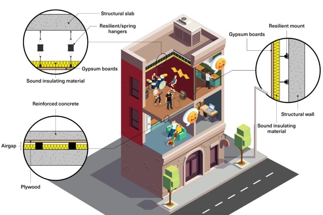 Cundall's Daniele Albanese - Acoustics | IndesignLive