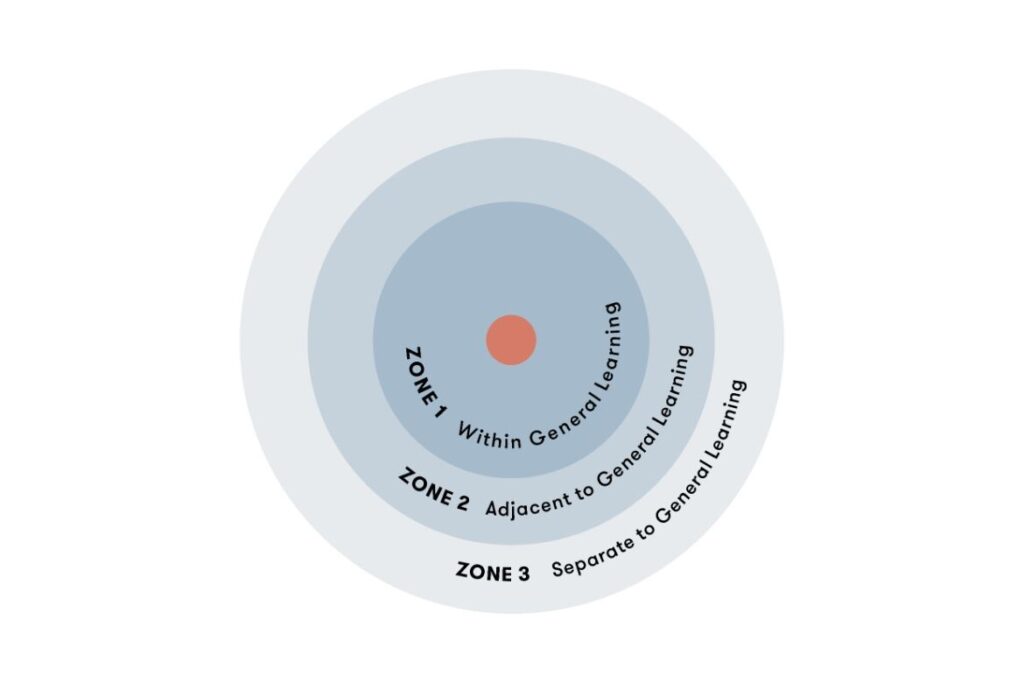 Hayball comment - Inclusivity in education | IndesignLive