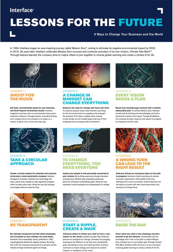Interface: Taking back our climate | IndesignLive
