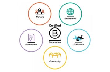 Living Edge - Living Edge is building a bright future with B-Corp ...