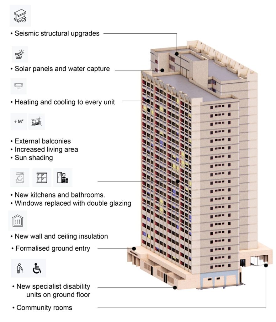 Don’t demolish Flemington Estate, says OFFICE | IndesignLive