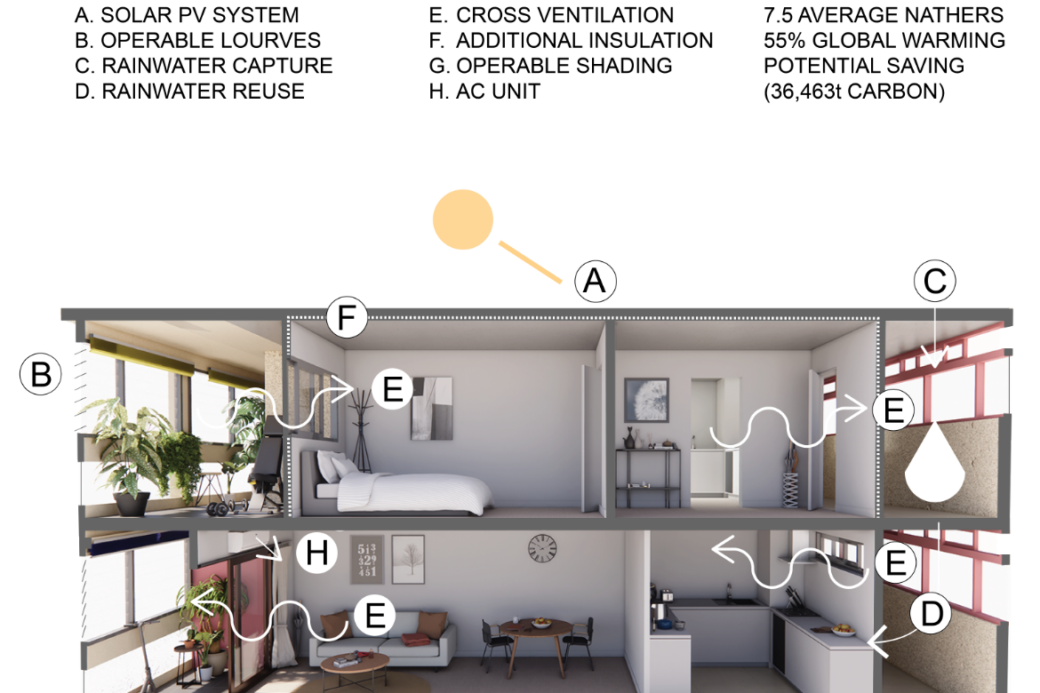 Don’t demolish Flemington Estate, says OFFICE | IndesignLive