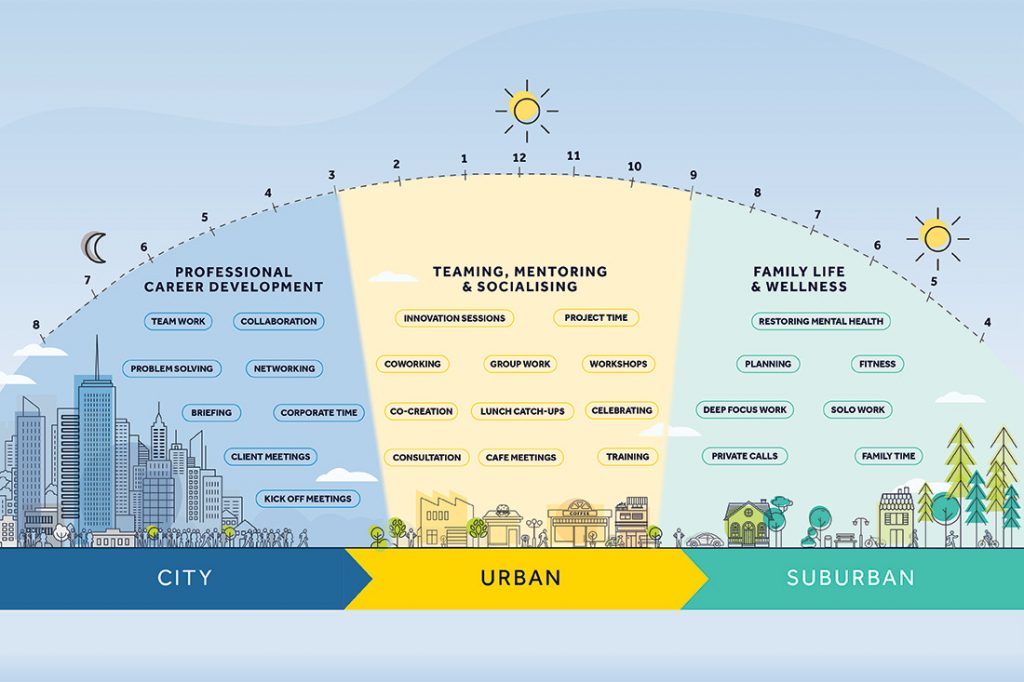 Commercial designers, developers should 'think outside the CBD ...