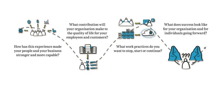 Workplace strategy: Responding to change | IndesignLive